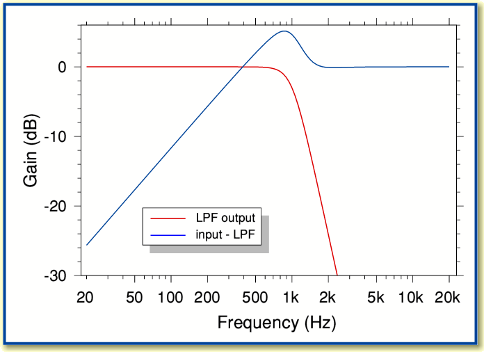 Combining Low pass And High Pass Filters For Biamping Combining Low pass And High Pass Filters For Biamping